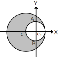 A uniformly charged sphere of radius R=2m and volume charge density rh