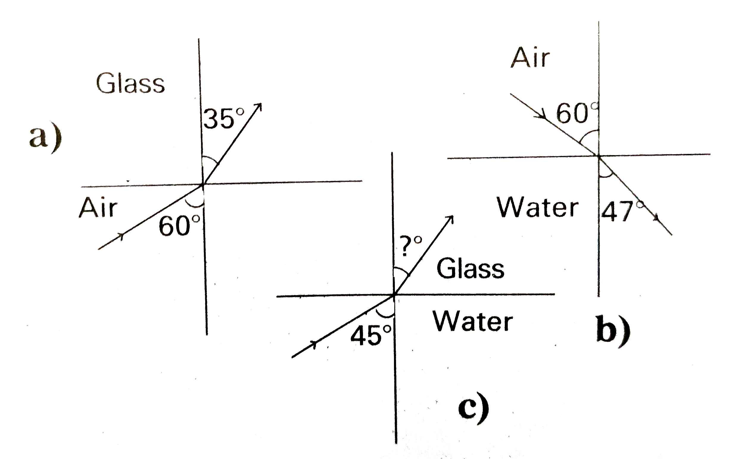 Figures a And b Show Refraction Of A Ray In Air Incident At 60
