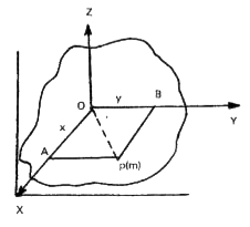 State and prove perpendicular axes theorem.