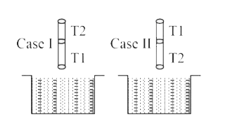 A cylindrical capillary tube of 0.2 mm radius is made by joining two c