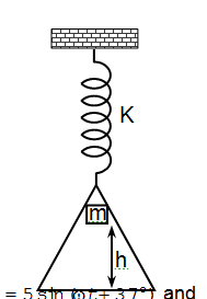 A load of mass m falls from a height h on to the scale pan hung from a