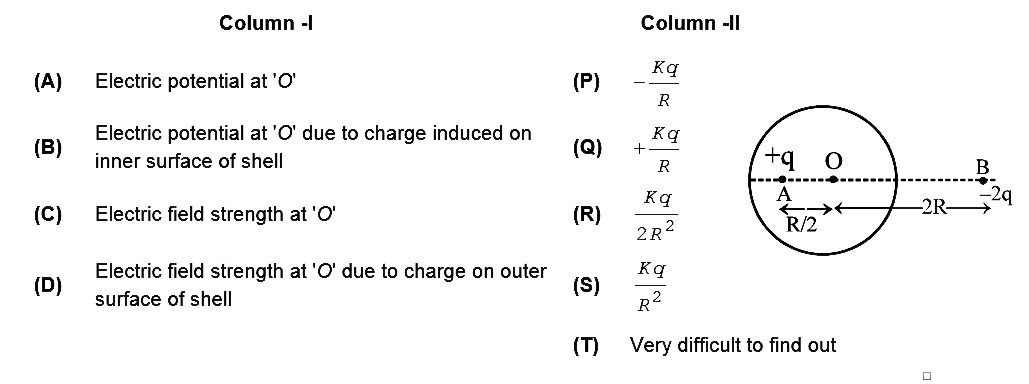 A thin uncharged spherical conducting shell of radius 'R' is shown in