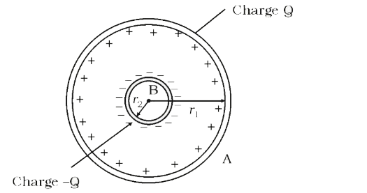 A spherical capacitor consists of two concentric spherical conductors,