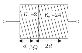 A parallel plate capacitor has two layers of dielectrics as shown in t