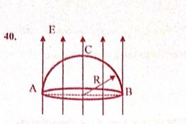 Total flux enclosed is zero.