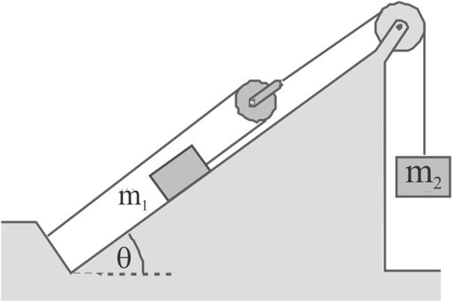 In the system shown in figure, block m1 slides down a friction less in