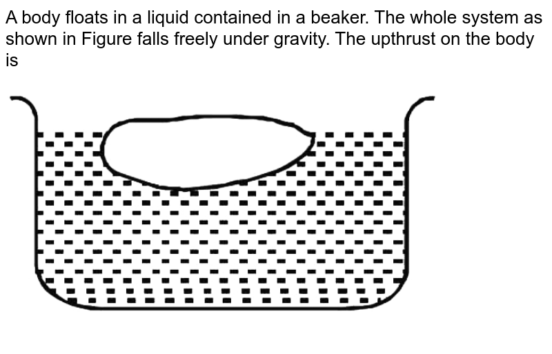 A body floats in a liquid contained in a beaker. The whole system