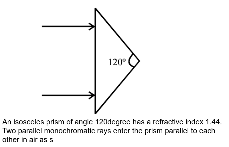 Two isosceles right-angled prisms are placed near each other as sh