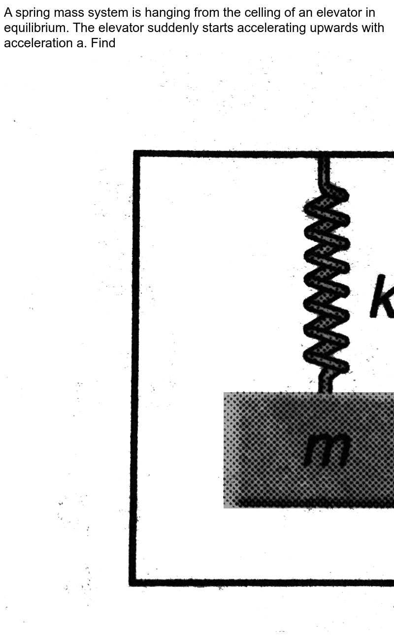 A spring-mass system oscillates with a frequency v. If it is taken