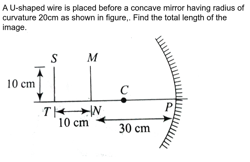 A U-shaped wire is placed before a concave mirror having radius of