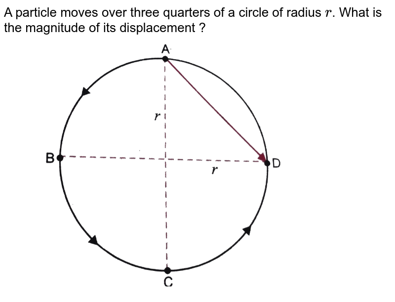 A particle moves over three quarters of a circle of radius r cm. C