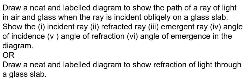 Draw diagrams to show the refraction of light from i air to glass
