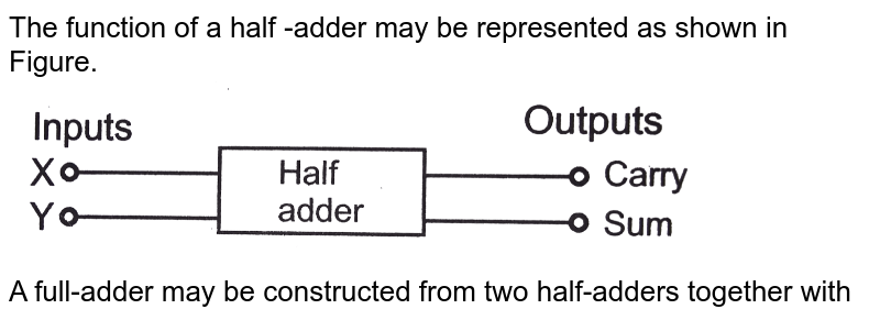Differentiate Between Half Adder And Full Adder Draw The Logic Ci