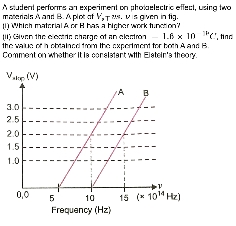 A student performs an experiment on photoelectric effect using tw