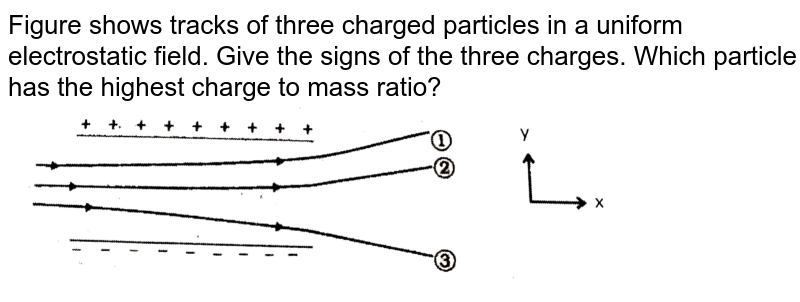 Figure shows tracks of three charged particles in a uniform electr