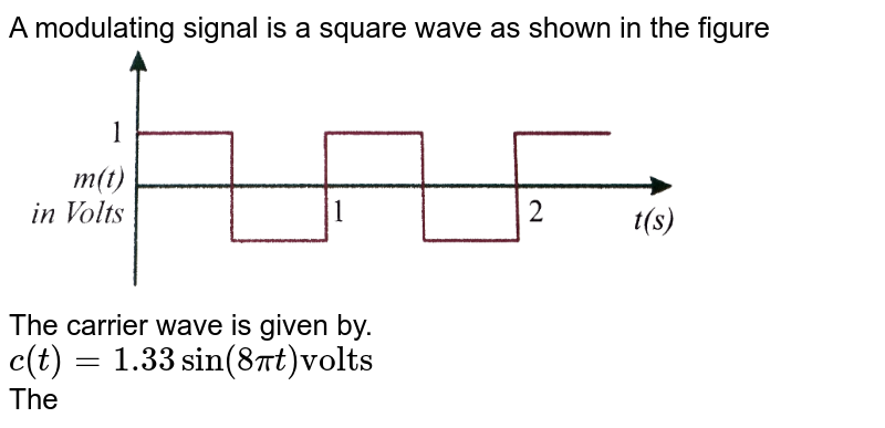 A modulating signal is a square wave as shown in Fig. 15.14.The c