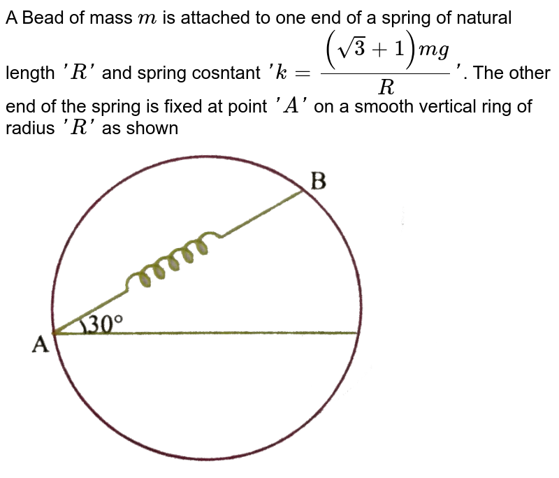 In the figure shown a spring mass system is placed on a horizonta