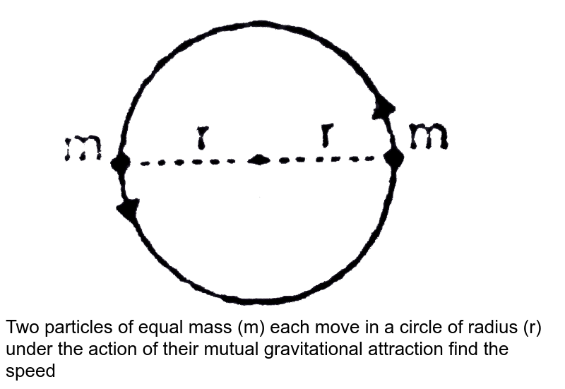 Two particles of equal mass move in a circle of radius r under the