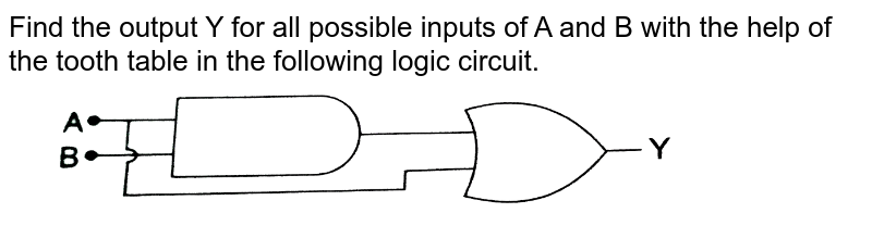 In The Following Circuit The Output Y For All Possible Inputs A A 
