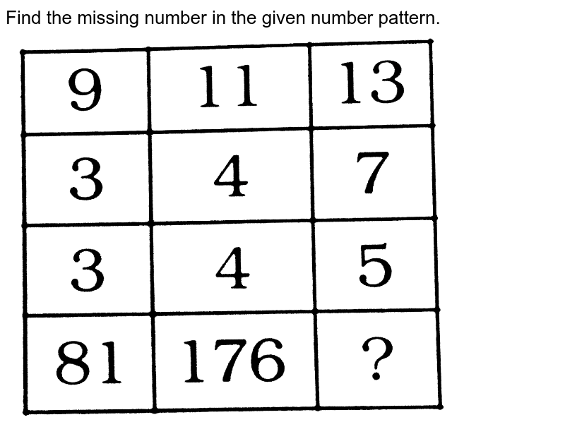 Find the Missing Numbers in the given Number Puzzle Find the Missing Numbers in the given Number Puzzle