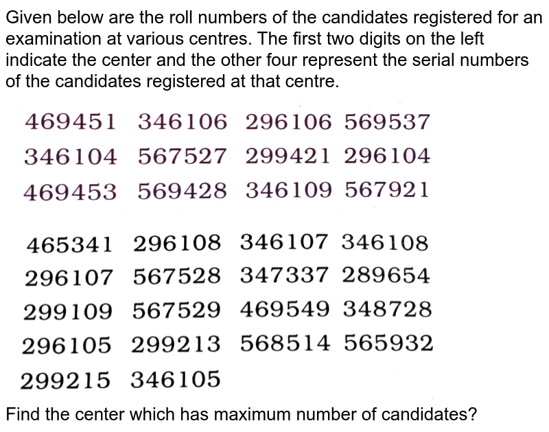 Which centre has the highest number of candidates?