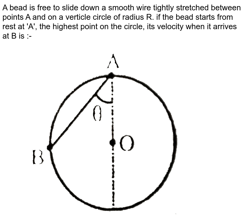 A bead slides down a frictionless wire connecting two points A and