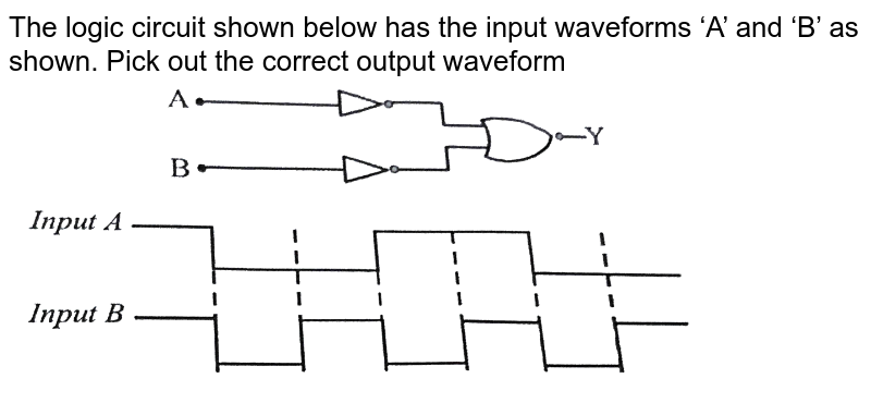 The logic circuit shown below has the input wave forms A and B as
