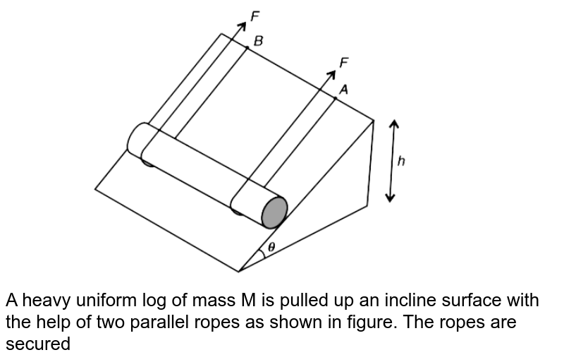 A heavy log is pulled up an inclined plane by means of two paralle