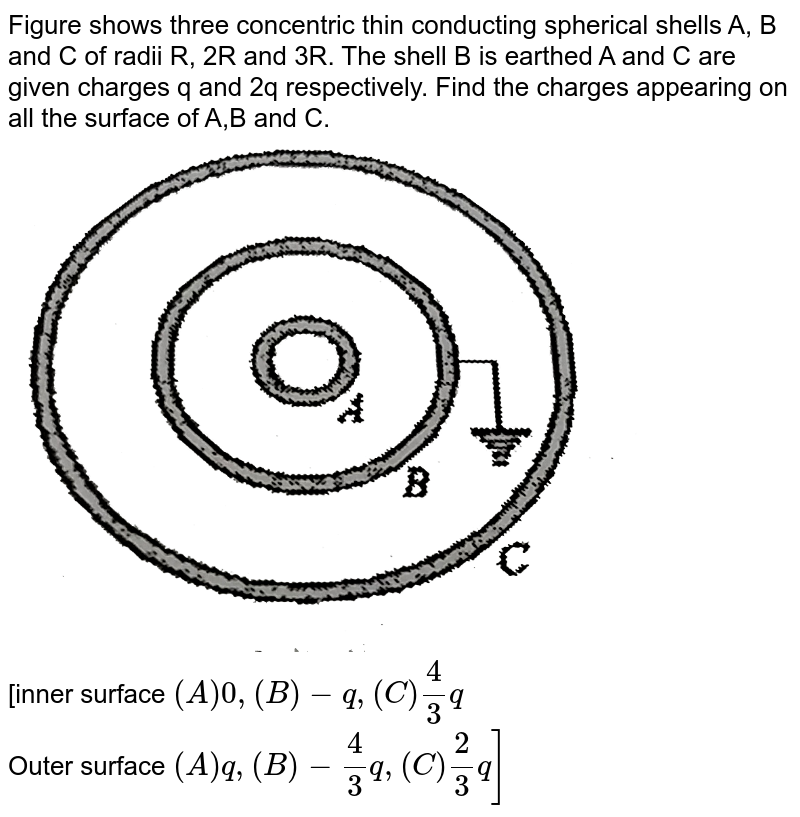 Figure a b and c show the cross sections of three cylinders eac