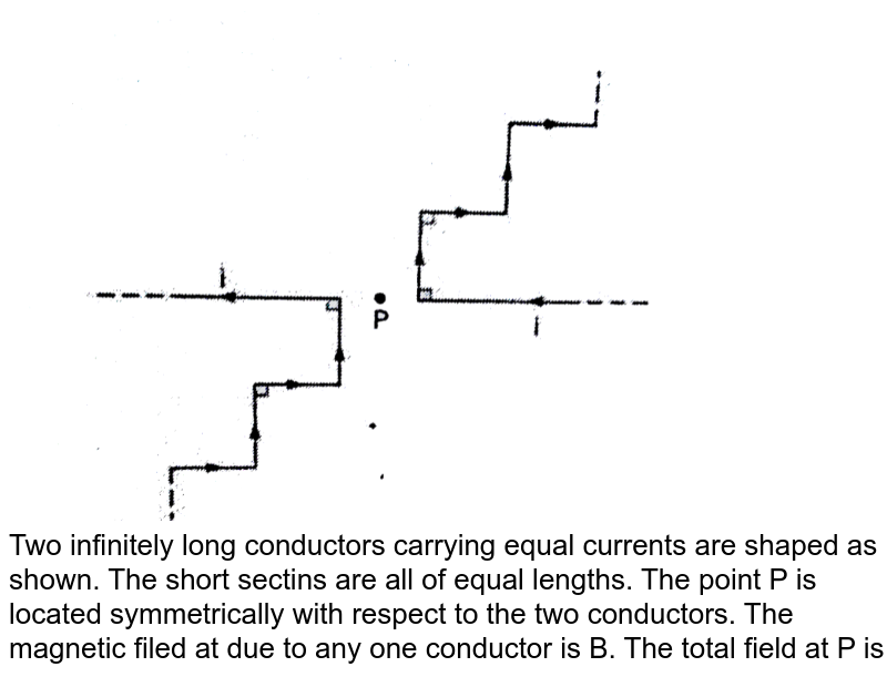 Two infinitely long conductors carrying equal currents are shaped