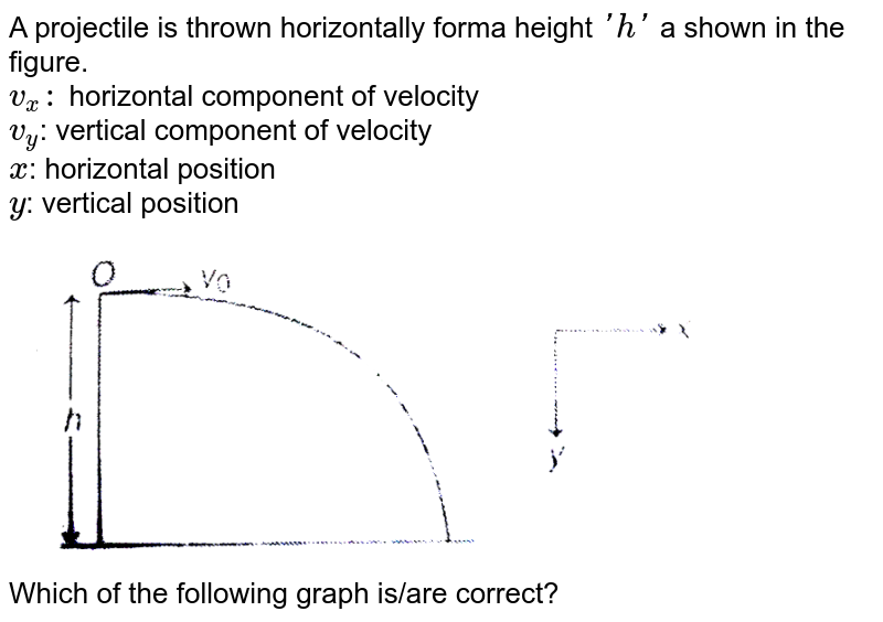 The velocity of a projectile at launch has a horizontal component