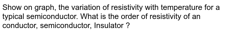 Show On A Graph The Variation Of Resistivity With Temperature For