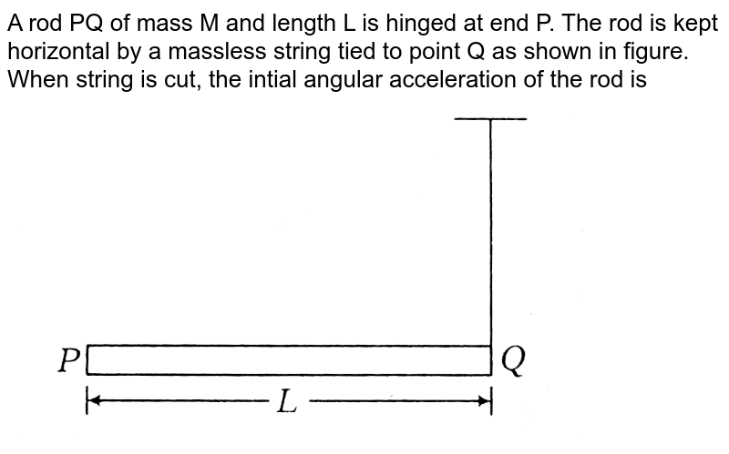 A rod PQ of mass M and length L is hinged at end P. The rod is kep