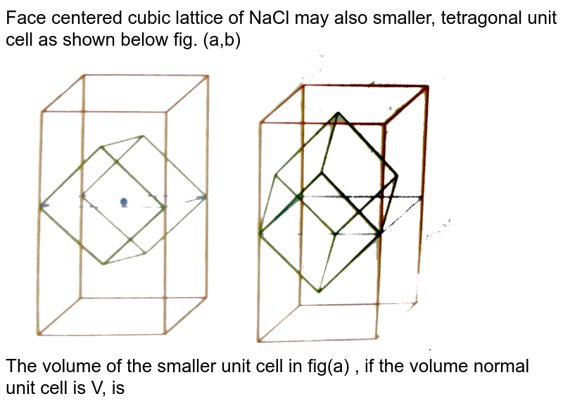 A section through the NaCl cell lattice is shown in Fig. 13.9. The