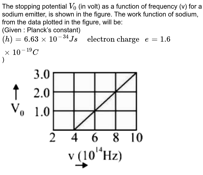 The stopping potential V0 in volt as a function of frequency v for