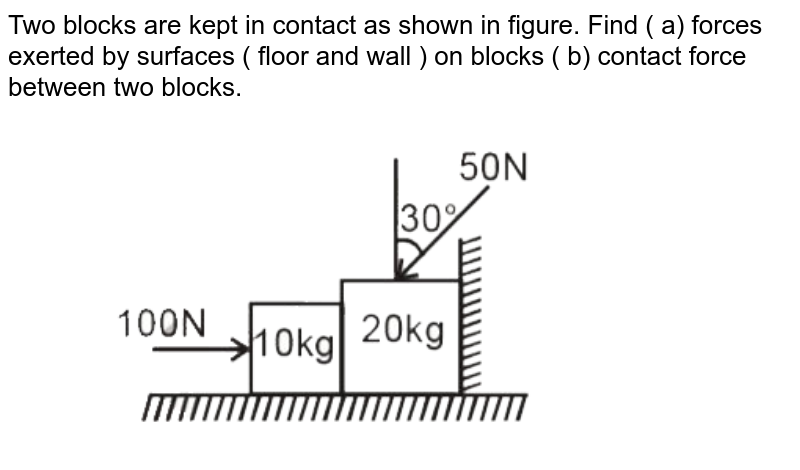 Find The Contact Force Between The Block And Acceleration Of The Blocks