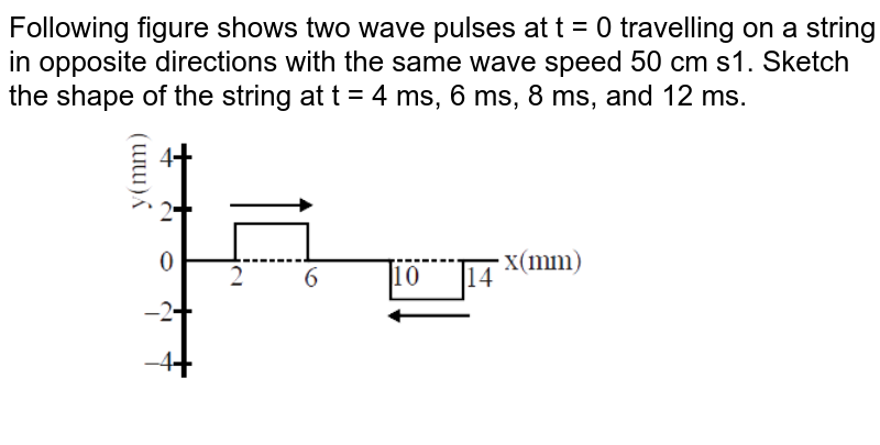 Fig. shows two rectangular wave pulses travelling in opposite dire