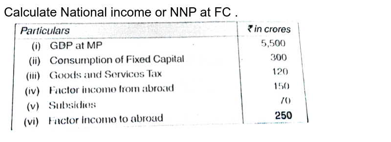 Calculate nnp at mp numericals