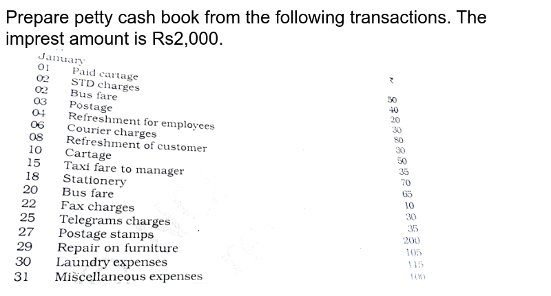 Enter the following transactions in the petty cash book under the