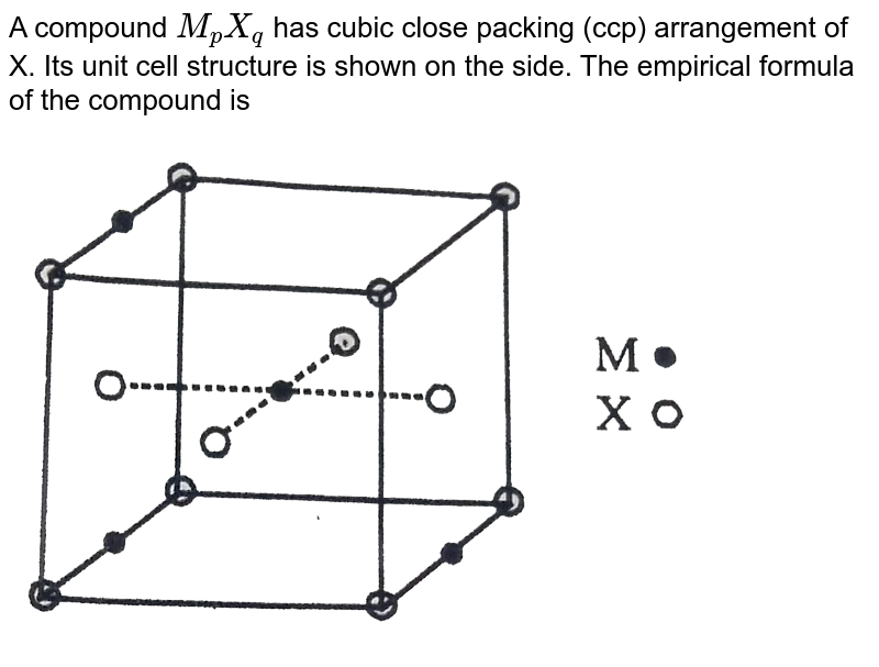 A compound MpXq has cubic close packing ccp arrangement of arrange