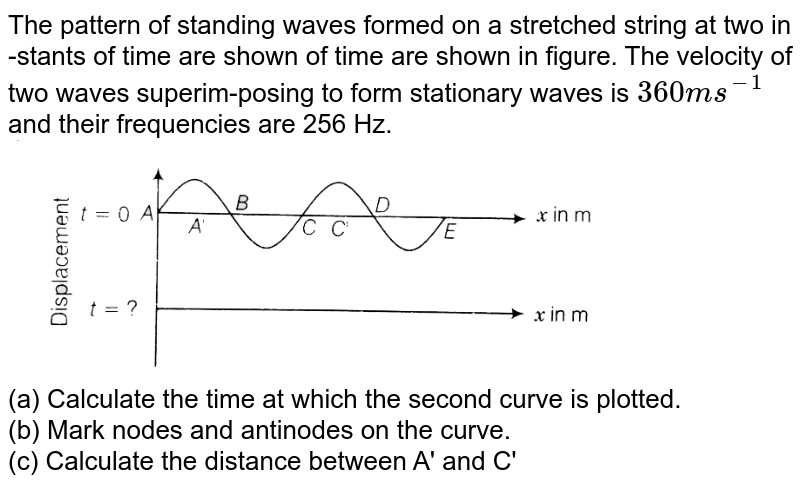 The pattern of standing waves formed on a stretched string at two