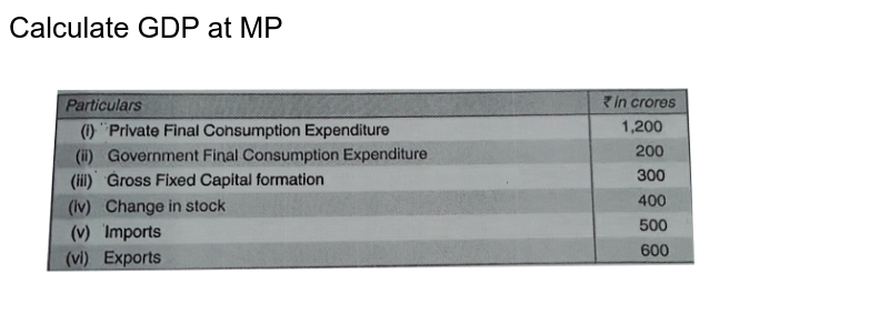 Calculate nnp at mp numericals