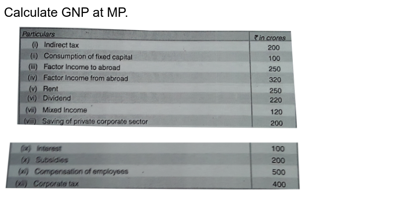 Calculate nnp at mp numericals