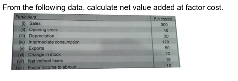 Calculate Net Value Added At Factor Cost From The Following Data calculate-net-value-added-at-factor-cost-from-the-following-data