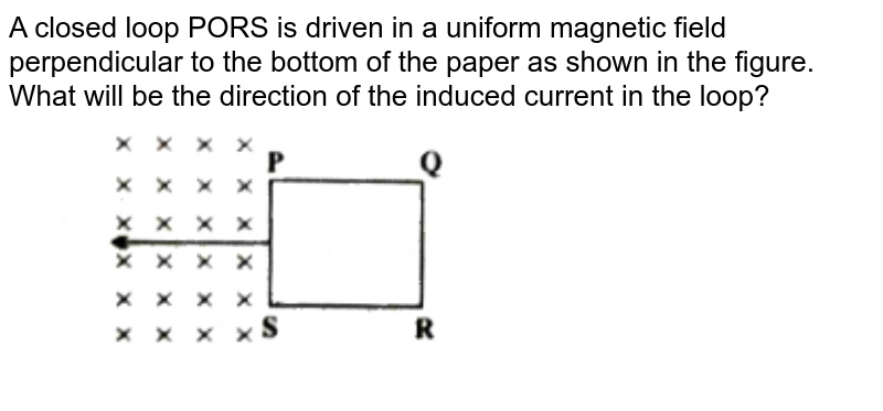 The closed loop PQRS of wire is moved into a uniform magnetic fiel