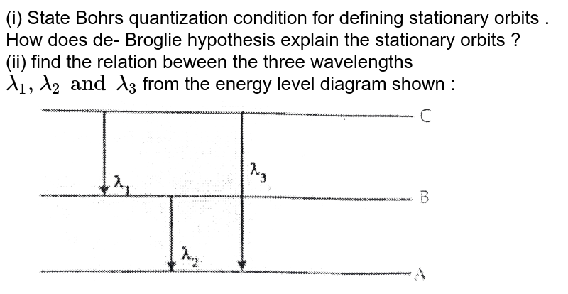 State Bohr’s quantisation condition for defining stationary orbits State Bohr’s quantisation condition for defining stationary orbits