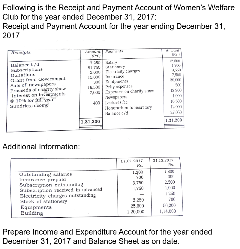 Prepare receipt and payment account of raipur cricket club for the