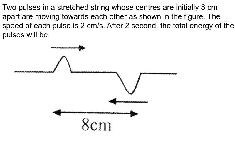 Two pulses in a stretched string whose centres are initially 8 cm Two pulses in a stretched string whose centres are initially 8 cm