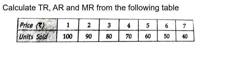 What is meant by TR AR and MR?