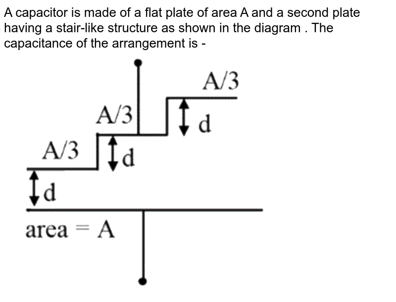A capacitor is made of a flat plate of area A and a second plate h